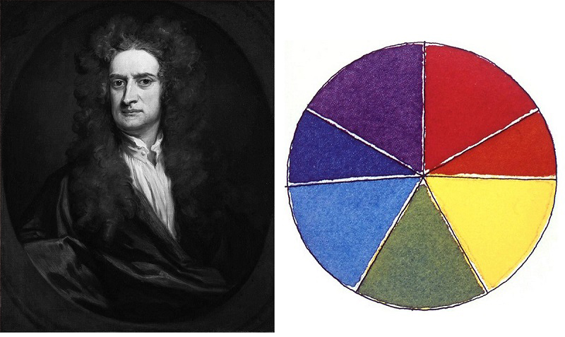 Blog Rainbow 5 A Digression The Faces Of Colour Theory